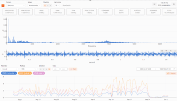 What is Vibration Analysis? - The Complete Guide - Sensemore