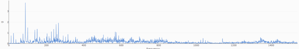 What is Vibration Analysis? - The Complete Guide - Sensemore