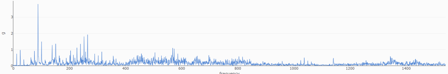 What is Vibration Analysis? - The Complete Guide - Sensemore