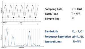 Parameter Selections in Vibration Measurement - Sensemore