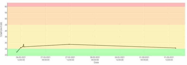 What is Condition Monitoring? - Sensemore