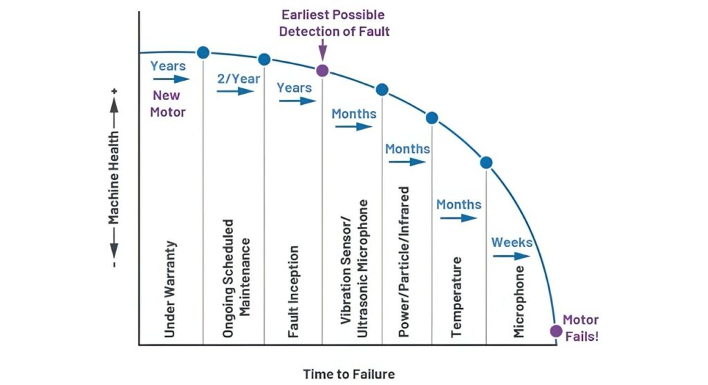 What is Condition Monitoring? - Sensemore
