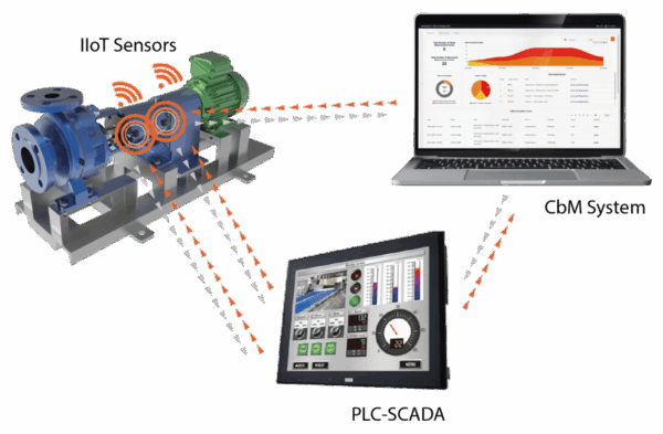 Integration of Condition Monitoring into Existing Systems