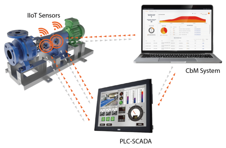 Integration of Condition Monitoring into Existing Systems