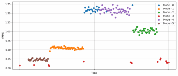 First Step in AI-Based Predictive Maintenance - Sensemore