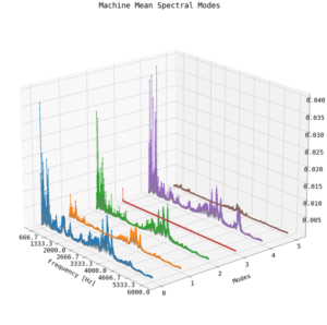 First Step in AI-Based Predictive Maintenance - Sensemore