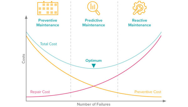 Key Differences Between Preventive vs Predictive Maintenance
