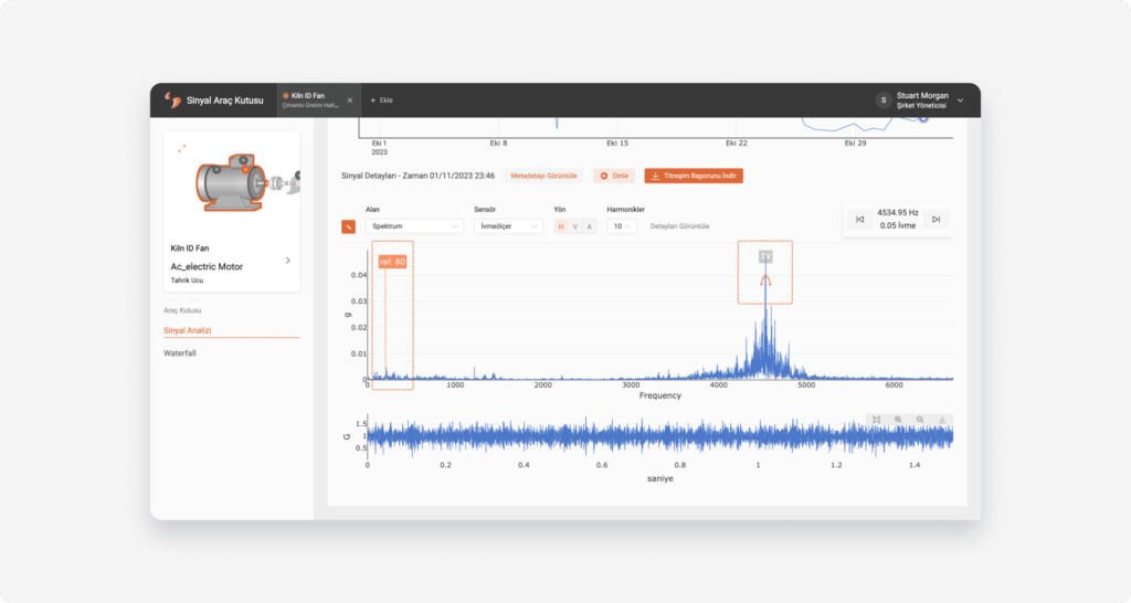 Improvements on Trend and Signal Graphs - Sensemore