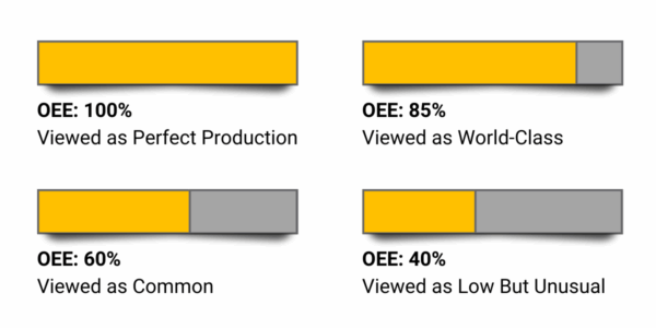 What is Overall Equipment Effectiveness (OEE) ? - Sensemore