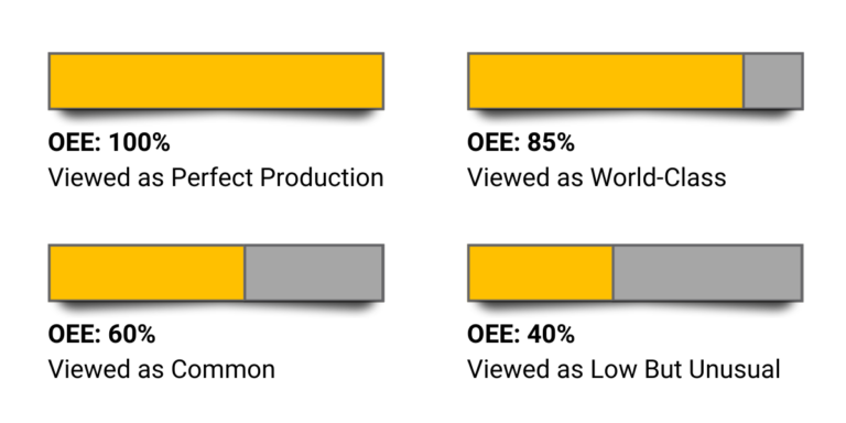 What is Overall Equipment Effectiveness (OEE) ? - Sensemore