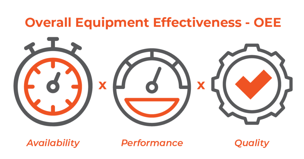 What is Overall Equipment Effectiveness (OEE) ? - Sensemore