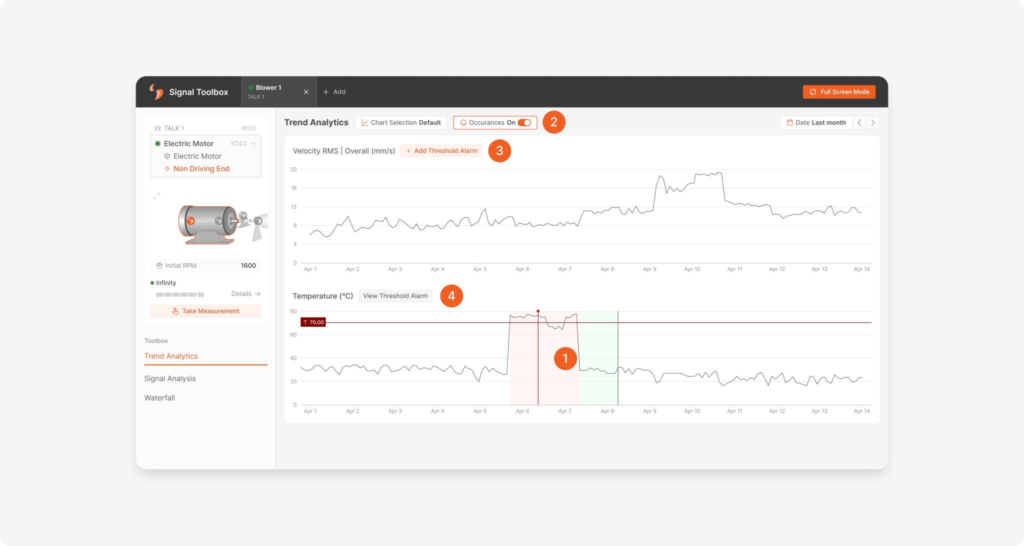 Enhanced Threshold Alarm System - Sensemore